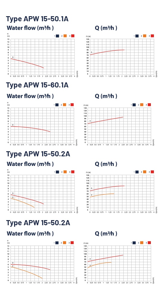 APW - Duca Pump